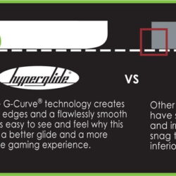 Superglide Glass Skates for Logitech G502 LIGHTSPEED - ZerkGamingMods